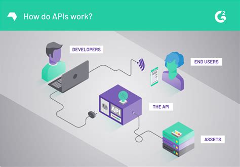 API Development The Complete Guide For Designing Effective APIs Core Devs Ltd