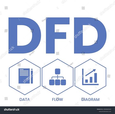 Dfd Data Flow Diagram Acronym Technology Stock Vector Royalty Free Shutterstock