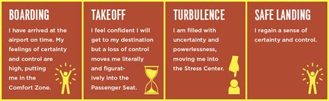 The Confidence Map Charting A Path From Chaos To Clarity Atwater