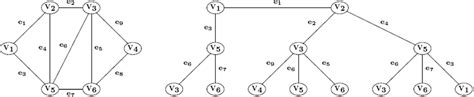An Example Of A 2 Level Computation Tree Download Scientific Diagram