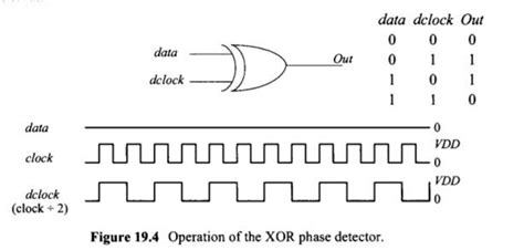 Solved The Xor Gate Pd Seen In Fig 194 Can Exhibit Input