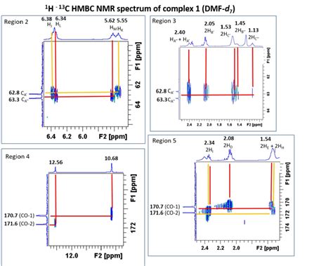 Figure S17 1 H 13 C Hmbc Nmr Spectrum Dmf D 7 Of Complex 1 Regions