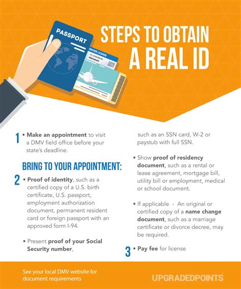 REAL ID Act Requirements State Deadlines Updates 2023