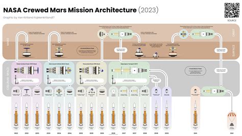 [1 12 X] Artemis Construction Kit Stockalike Orion And Sls V1 4 0 Lockheed Lander Page