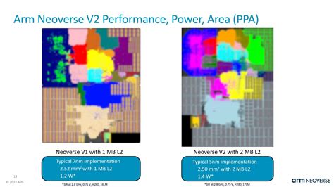 Discussion Arm Cortex Neoverse Ip Socs No Custom Cores Discussion Anandtech Forums
