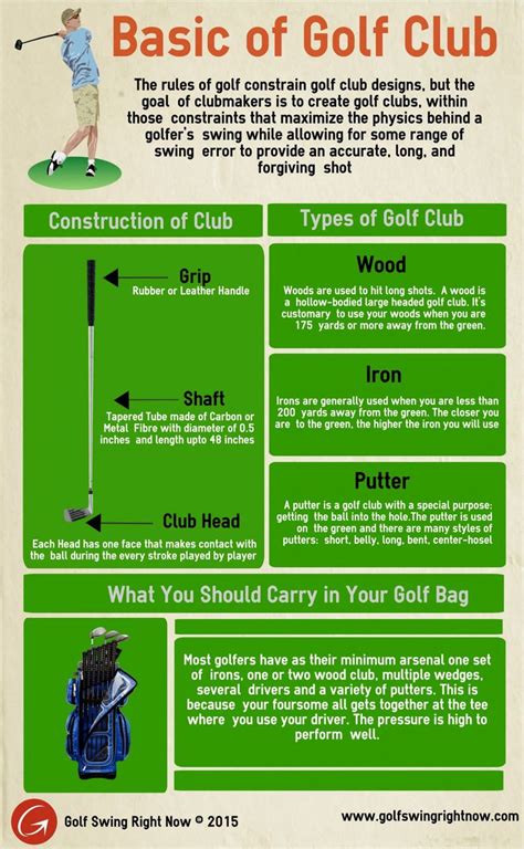 The Basic Rules For Golf Clubs