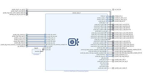 Understanding The Versal Cpm Pcie Pio Ep Design Ced Example In Vivado
