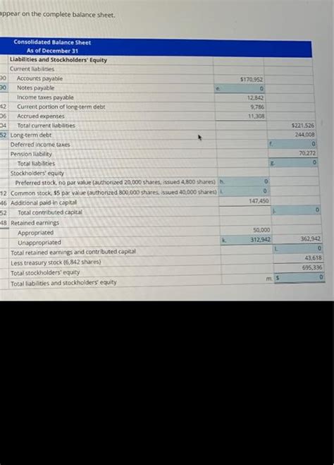Solved Computing Missing Amounts On A Classified Balance