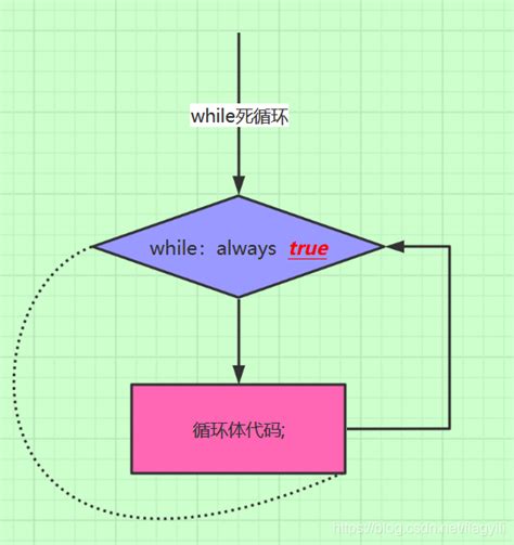 Java 入门之8：java分支结构，循环结构总结java的or分支怎么写 Csdn博客