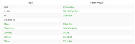 Python Why Do Boolean Values Create A Dropdown Menu In QAbstractTableModel Stack Overflow