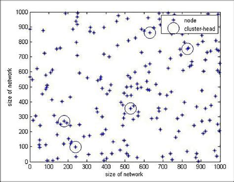 The Sixth Clustering Scheme Download Scientific Diagram