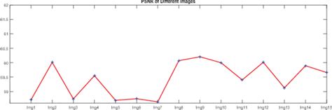 Figure 7 From Design Of A Color Palette Based Image Steganography