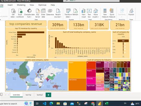 data analysis dashboards data cleaning upwork
