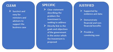 Preparing A Business Case For Government Funding Adept Economics