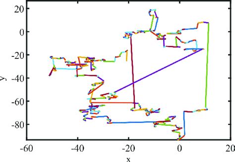 Schematic Diagram Of Lévy Flight Download Scientific Diagram