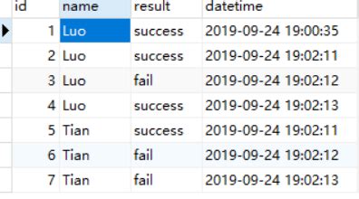 MySQL利用IF查询不同条件并分别统计记录数 rhyme 博客园