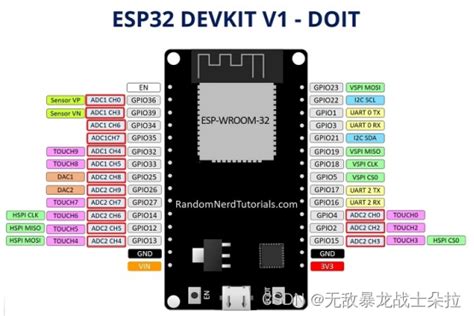 5、esp32 Adc（模拟输入） Csdn博客
