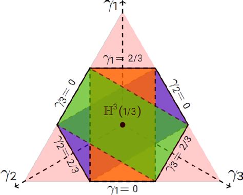 Figure 13 From Classical Analogue Of Quantum Superdense Coding And Communication Advantage Of A