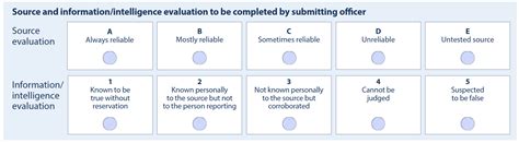 Law Enforcement Use Of Information Grading Systems Blockint Law Enforcement Use Of Information Grading Systems Blockint
