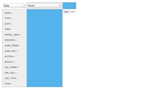 Security Data Science Pivot Tables