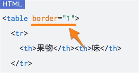 表（table）の作り方と装飾の変え方【html＆css】
