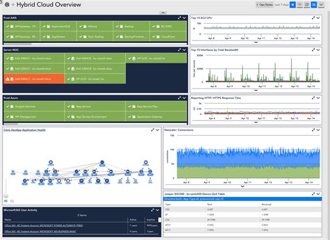 Cloud Monitoring Logicmonitor