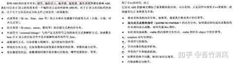 c 中的应用程序二进制接口abi 知乎