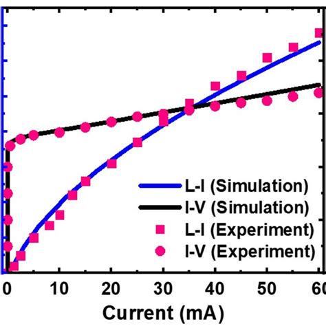 Measured And Calculated Output Power And Voltage Curves Under Different