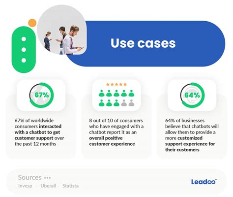 Complete Guide To Chatbots Leadoo