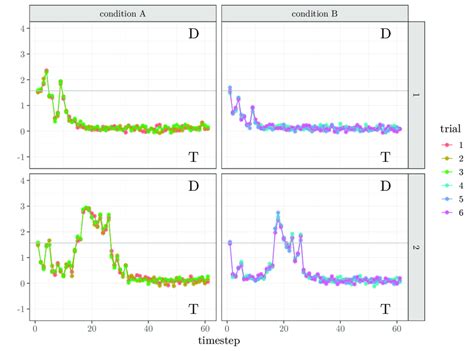 simulated mouse tracking trajectories y plotted over time step n 1