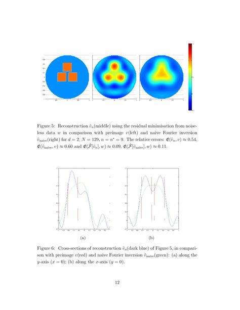Numerical Reconstruction From The Fourier Transform On The Ball Using Prolate Spheroidal Wave