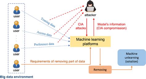 Machine Unlearning A Pioneering Leap In Artificial Intelligence By M