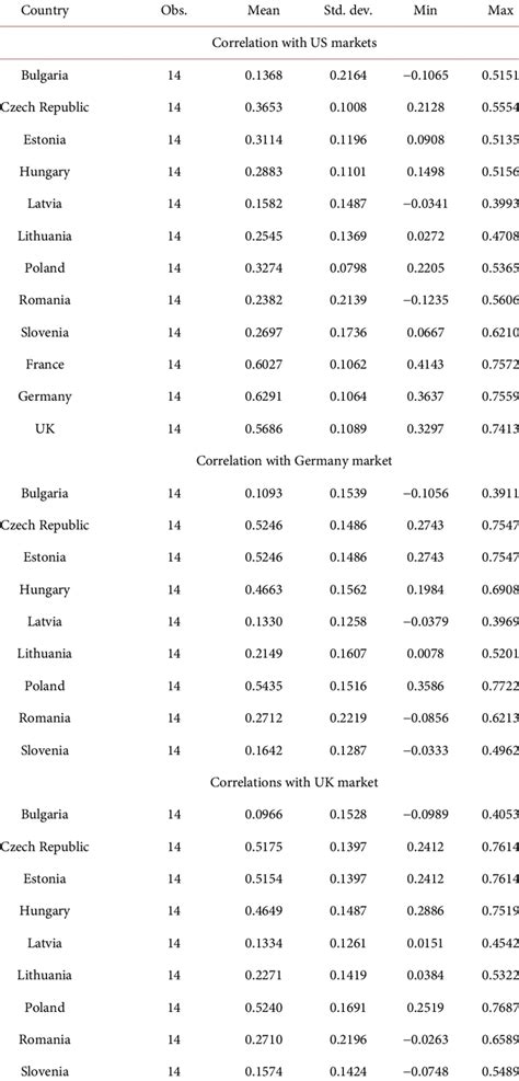 The Data Description Download Table