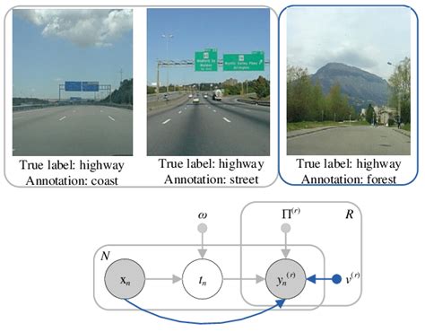 Top An Example Describes Various Incorrect Annotations The First