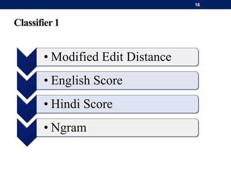 word level language identification in code switched texts ppt