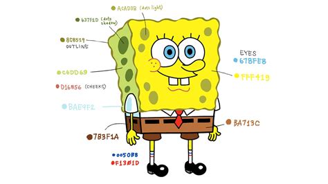 Skin Color Spongebob