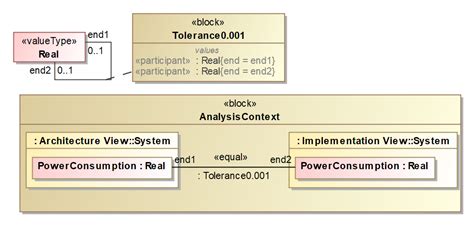Sysml 1 7 Rtf — Open Issues Omg Issue Tracker