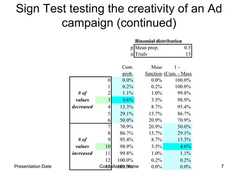 Nonparametric Hypothesis Testing Methods Ppt