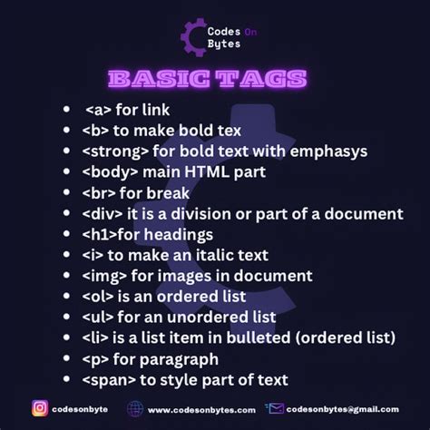 Codesonbytes On Linkedin Code Coding Programming Developer Programmer Coder Javascript