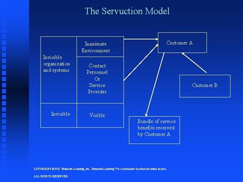 Chapter 1 An Introduction To Services Copyright 2002