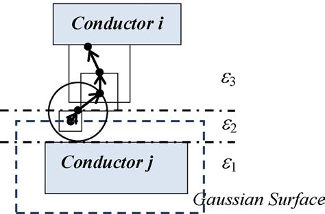 Shortest Random Walk In The Multidielectric Structure With The Usage Of Download Scientific