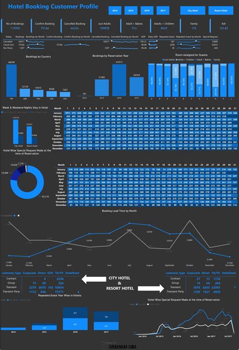 Subhankar Guha On Linkedin Datafam Datadna Datatransformation Dataanalytics Dataanalysis
