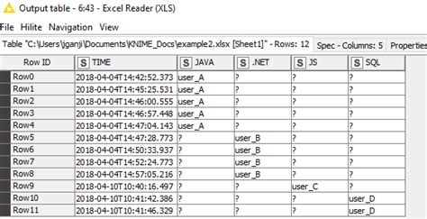 Plot Issues With Columns And Data Knime Analytics Platform Knime