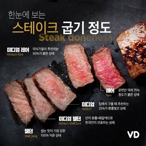 한 눈에 보는 스테이크 굽기 정도 인스티즈instiz 이슈 카테고리