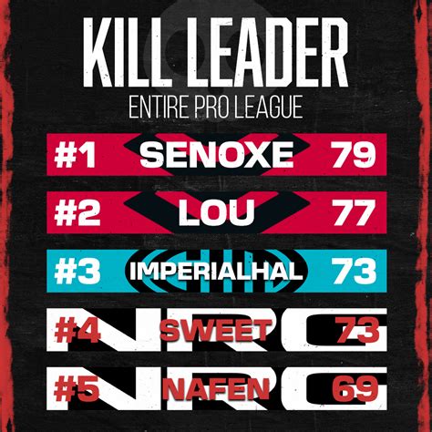 586 Best Algs Images On Pholder Competitive Apex Apexlegends And Cubers