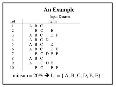 Ppt A Classical Apriori Algorithm For Mining Association Rules