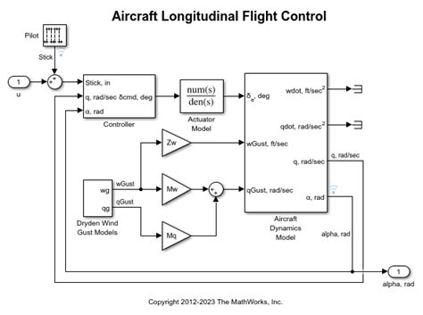 Add And Configure Faults Programmatically Matlab And Simulink Mathworks 한국