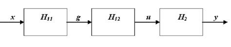 Transformations In A Macrosystem Download Scientific Diagram