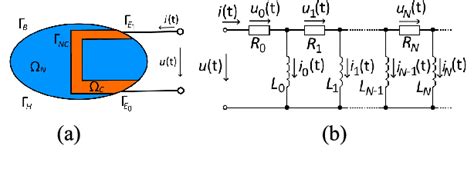 Figure 1 From Generating A Cauer Ladder Network Representation Of Eddy Current Fields Using