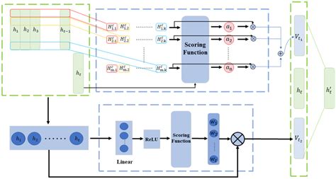Illustration Of The Proposed TFA Module Download Scientific Diagram